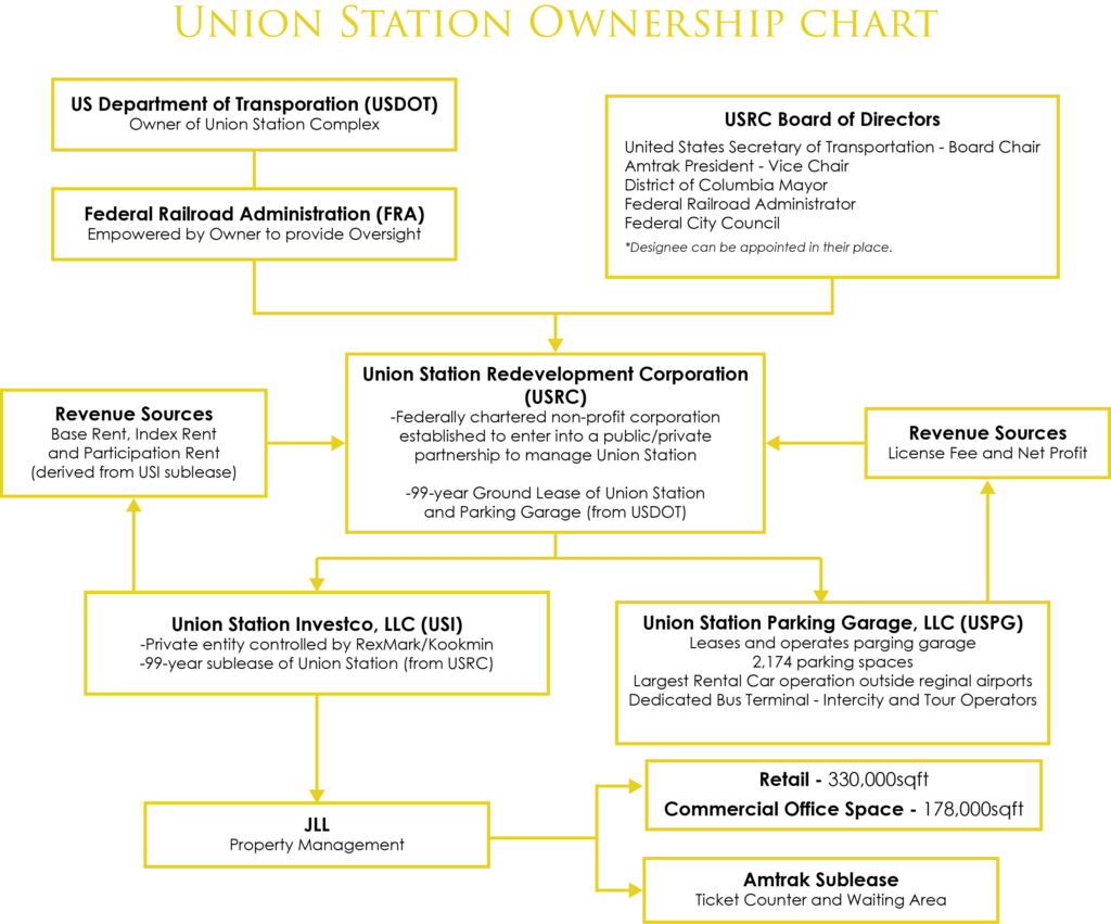 USRC » Partners